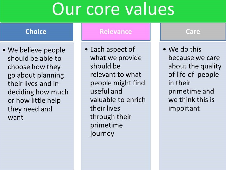 About Us I Vision, Mission and Core Values | Primetime
